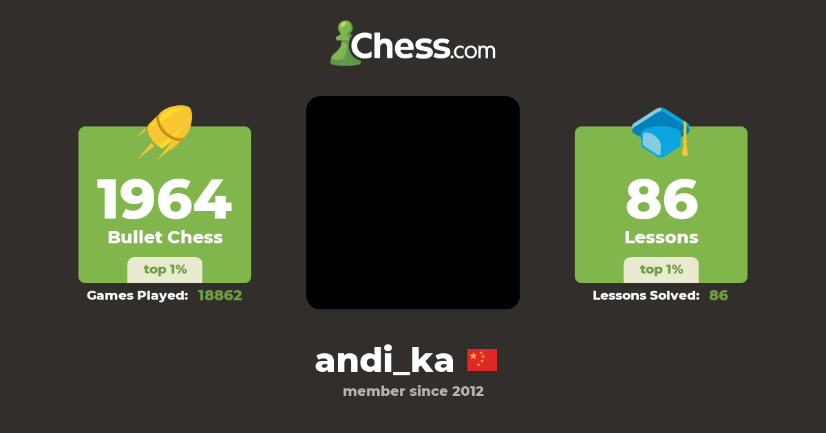 Andi Kasti (andi_ka) - Chess Profile - Chess.com