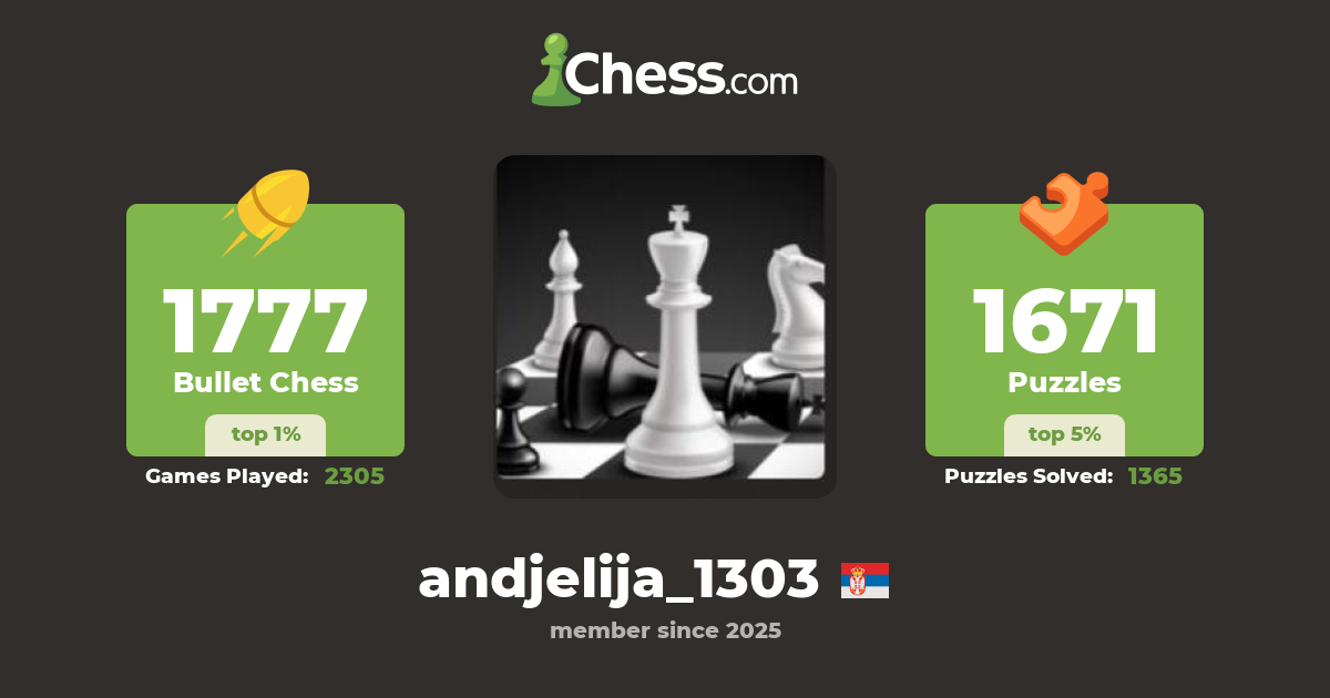 minaa (andjelija_1303) - Chess Profile - Chess.com