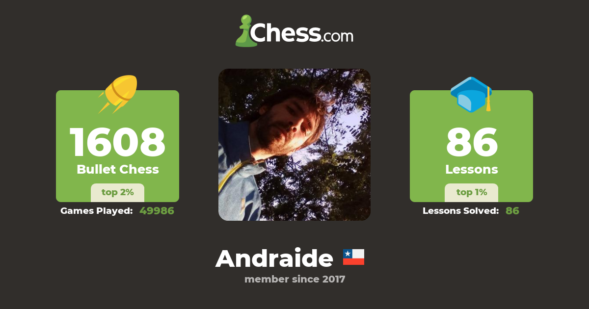 Cristobal Andrade Steil (Andraide) - Chess Profile - Chess.com