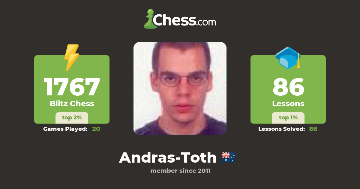 Andras Toth (Andras-Toth) - Chess Profile - Chess.com