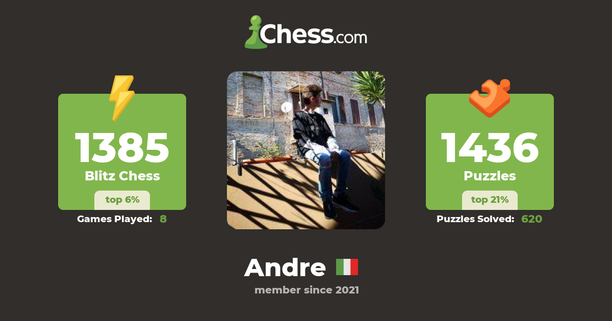 Andrea Marconi (Andre) - Chess Profile - Chess.com