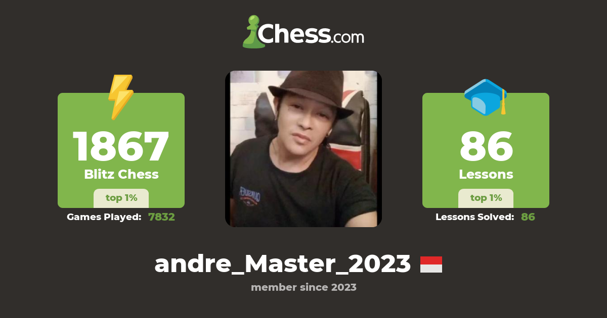 Andre (2024) Andre (andre_Master_2023) - Chess Profile - Chess.com