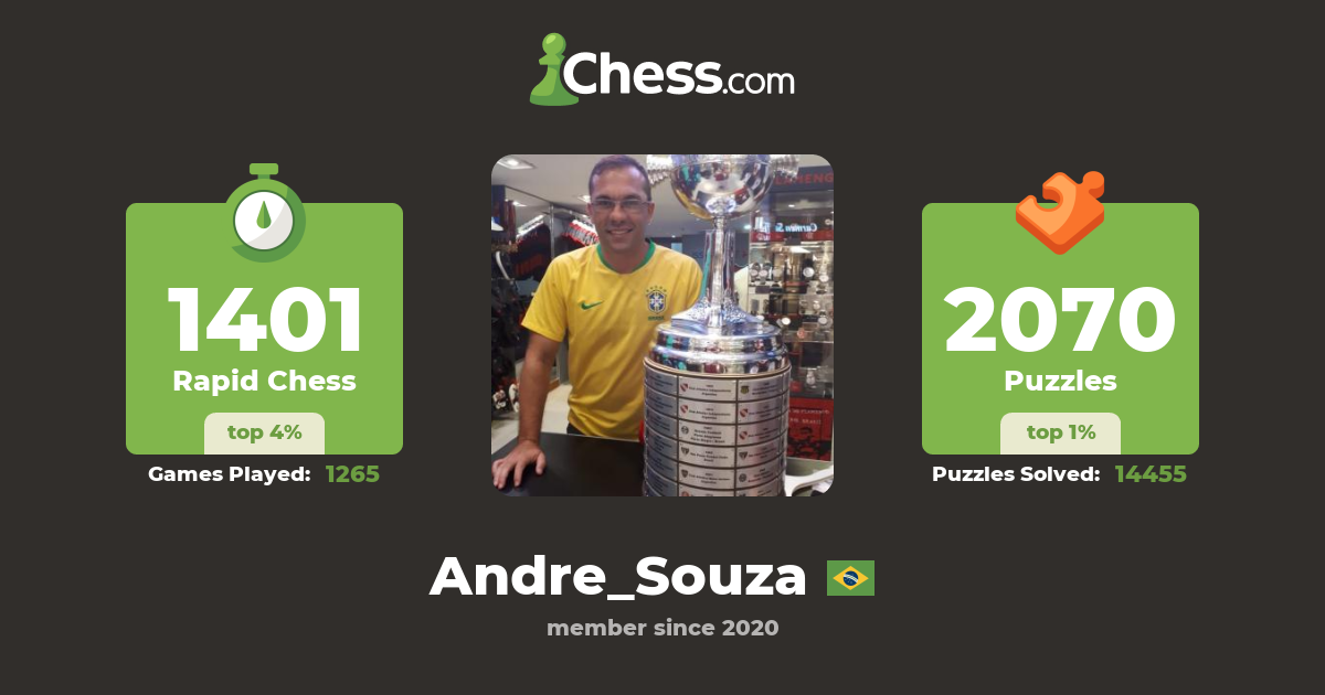Andre_Souza - Chess Profile - Chess.com