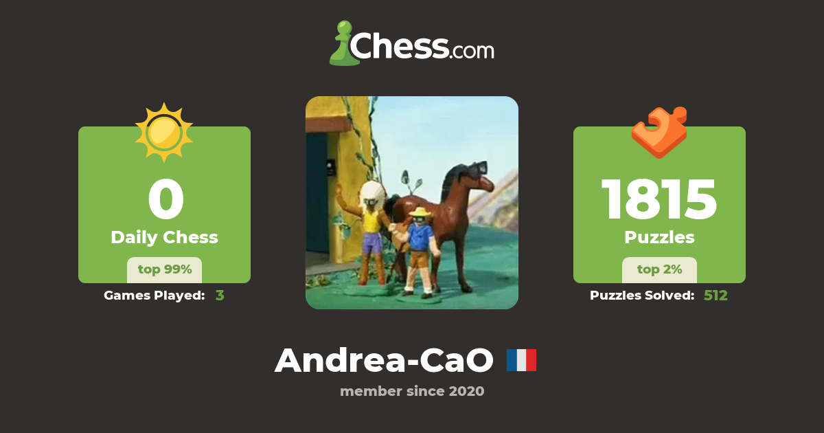 Andrea-CaO - Chess Profile - Chess.com