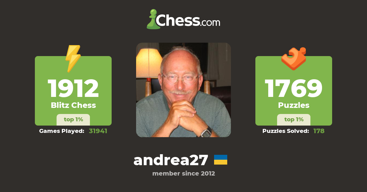 andrea27 - Chess Profile - Chess.com
