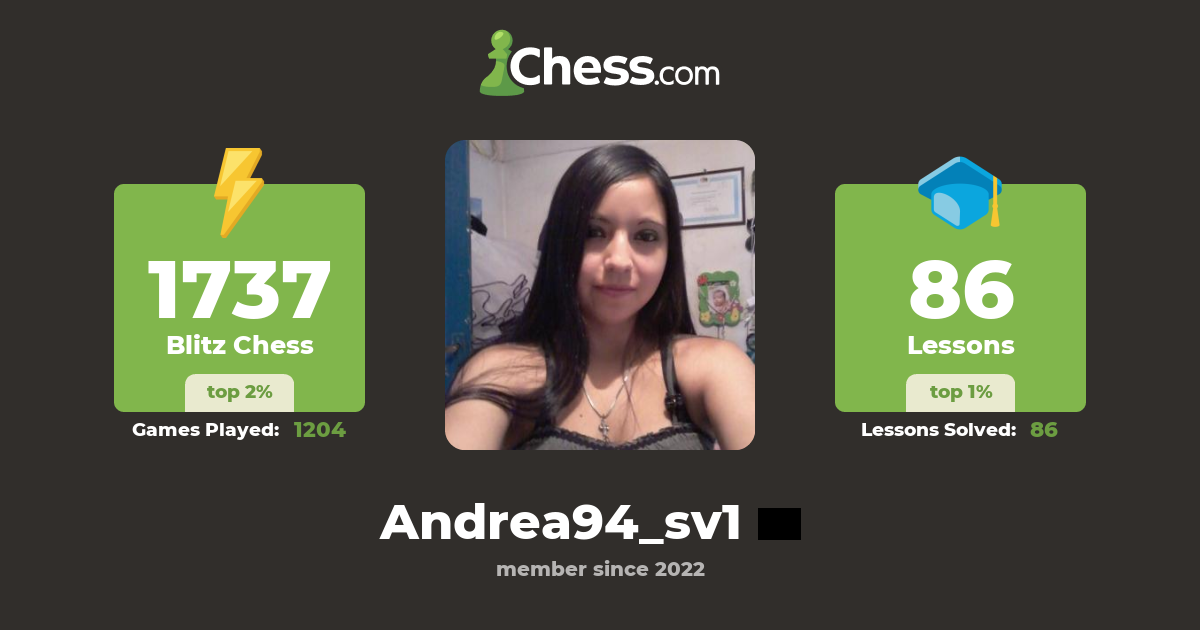 Andrea López (Andrea94_sv1) - Chess Profile - Chess.com
