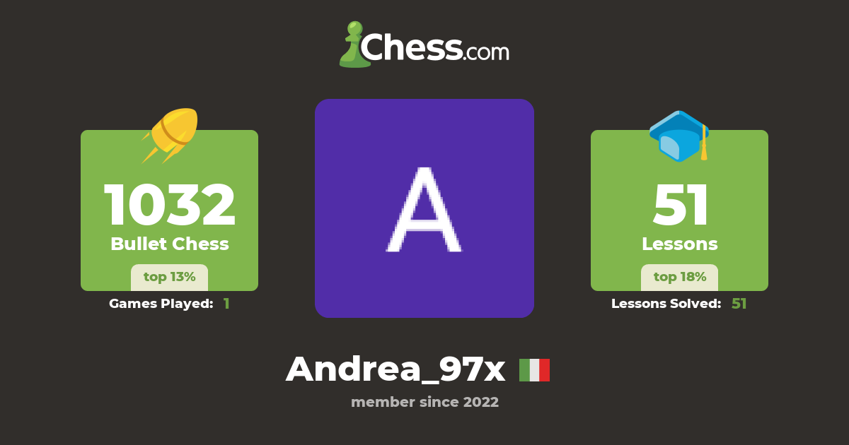 Andrea Campanaro (Andrea_97x) - Chess Profile - Chess.com
