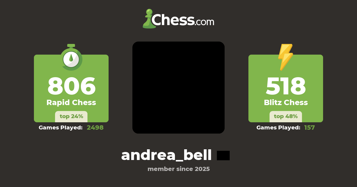 andrea_bell - Chess Profile - Chess.com