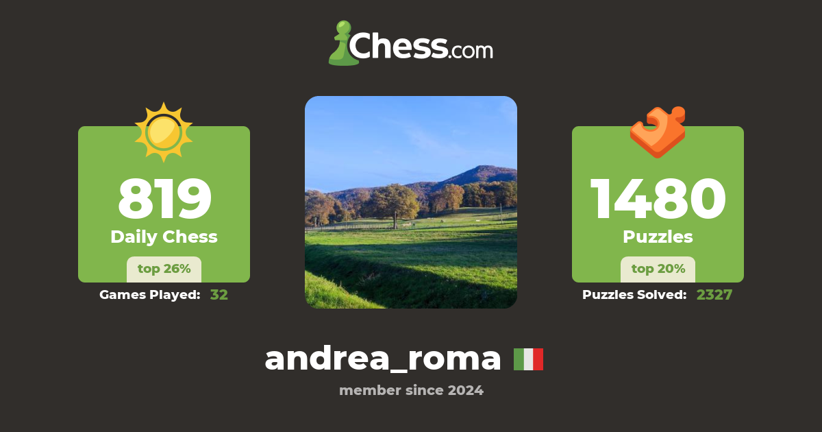 andrea_roma - Chess Profile - Chess.com