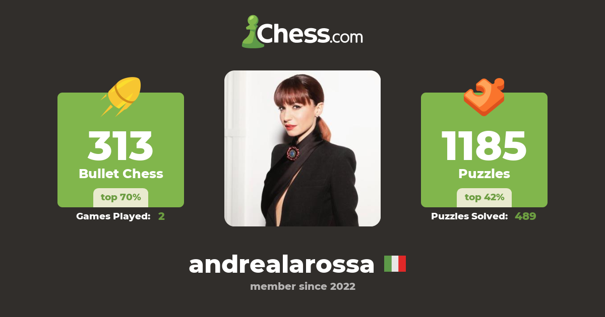 Andrea Delogu (andrealarossa) - Chess Profile - Chess.com