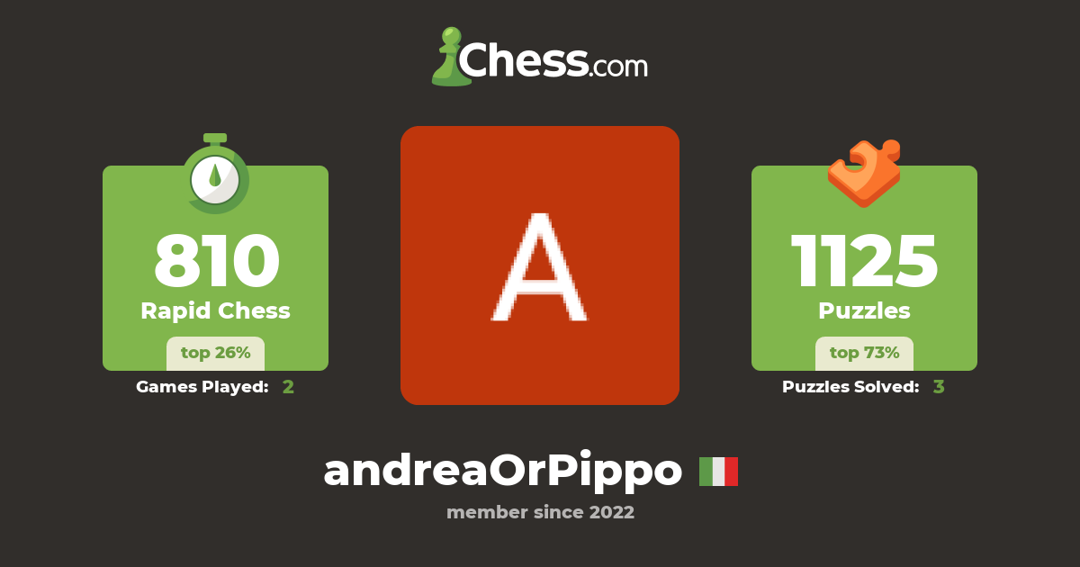 Andrea Luchetti (andreaOrPippo) - Chess Profile - Chess.com