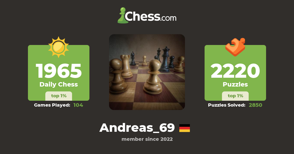 Andreas (Andreas_69) - Chess Profile - Chess.com