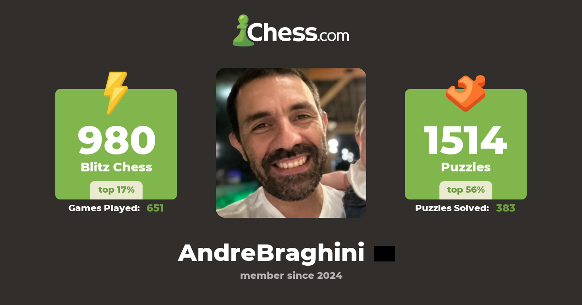 André Braghini (AndreBraghini) - Chess Profile - Chess.com