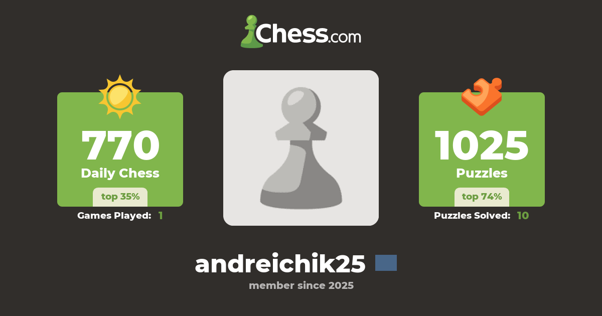 andreichik25 - Chess Profile - Chess.com