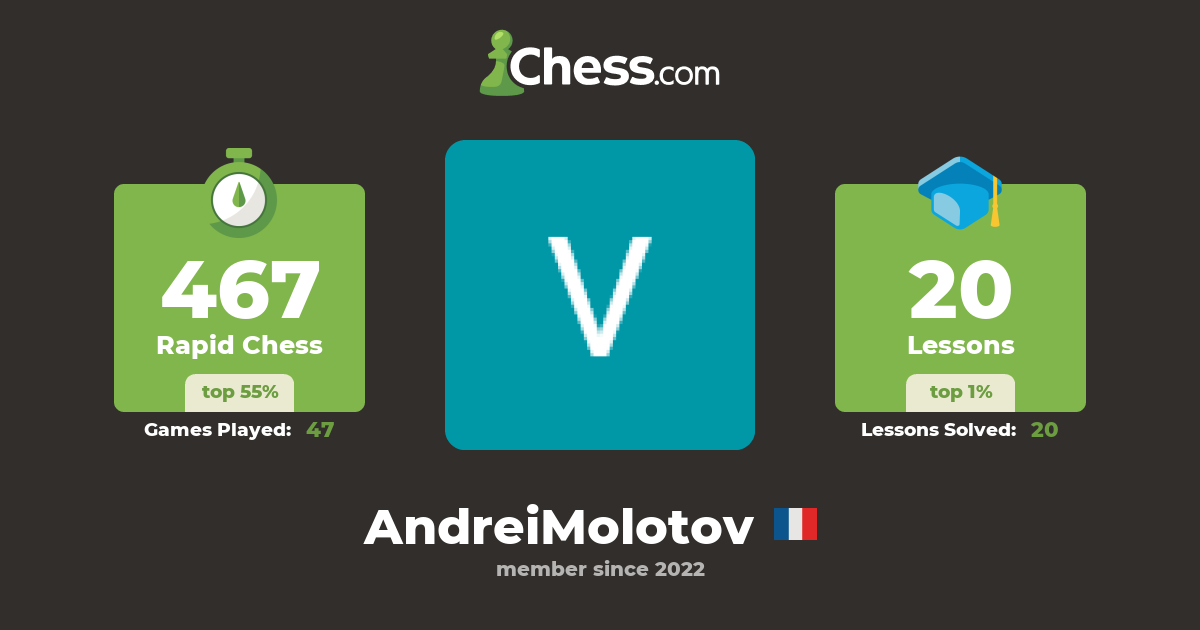 Victor Hoffmann (AndreiMolotov) - Chess Profile - Chess.com