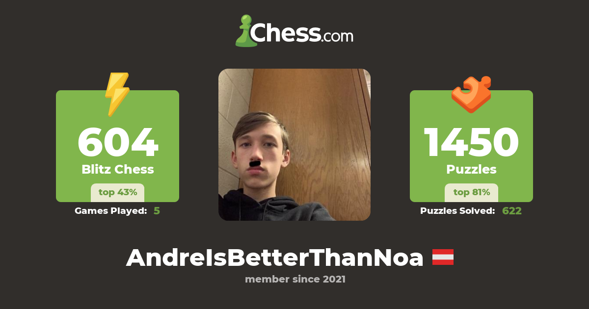 Adolf Rizzler (AndreIsBetterThanNoa) - Chess Profile - Chess.com