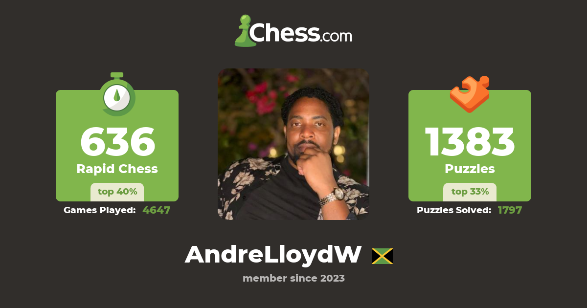 AndreLloydW - Chess Profile - Chess.com