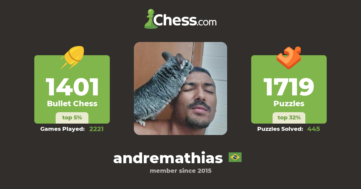 Andre Mathias (andremathias) - Chess Profile - Chess.com
