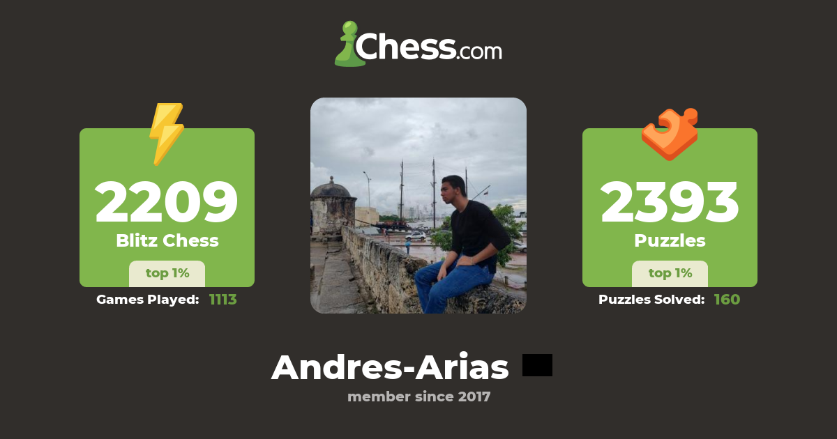 Andrés Arias (Andres-Arias) - Chess Profile - Chess.com