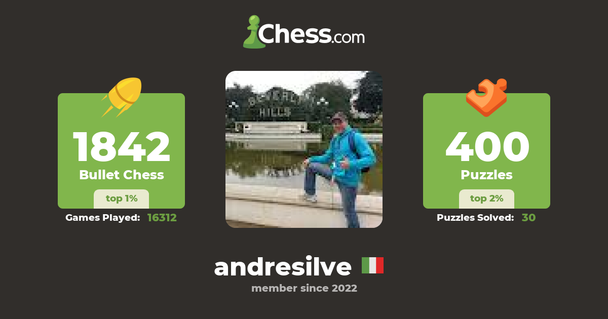 Andrea Silvestri (andresilve) - Chess Profile - Chess.com