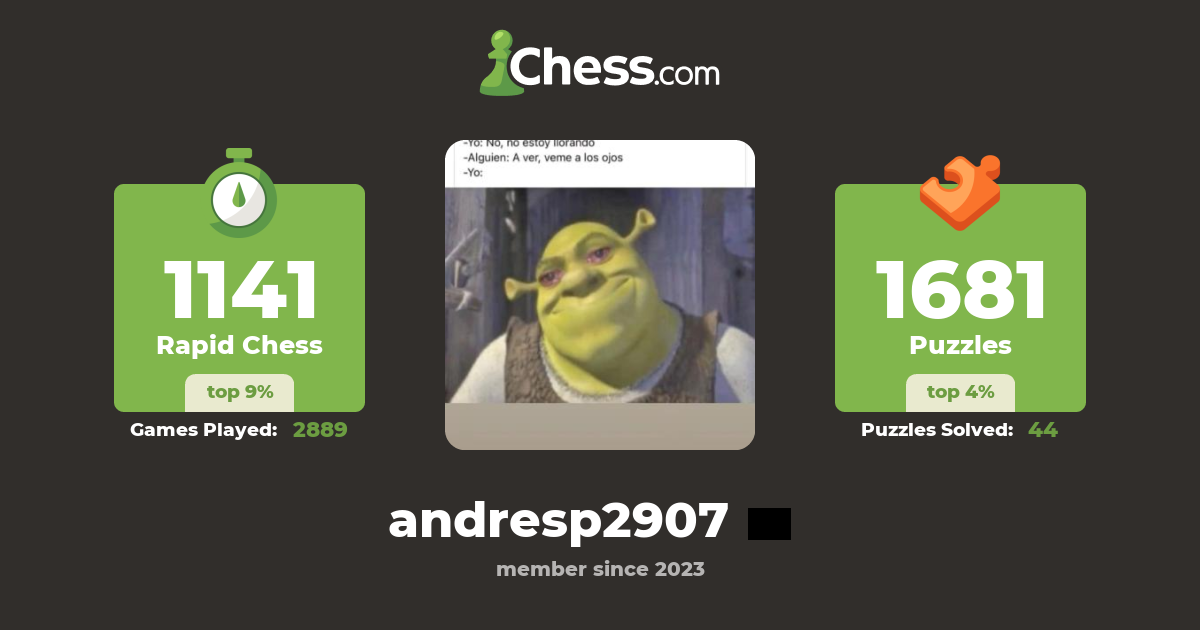 andrejav0710 (andresp2907) - Chess Profile - Chess.com