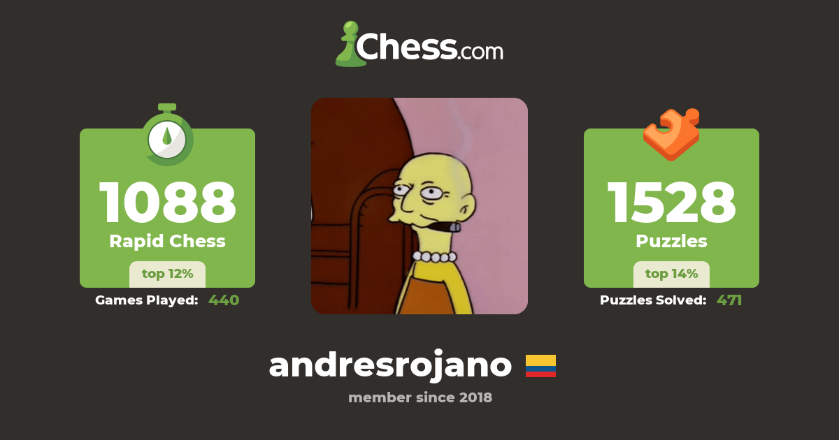 Andres Rojano (andresrojano) - Chess Profile - Chess.com