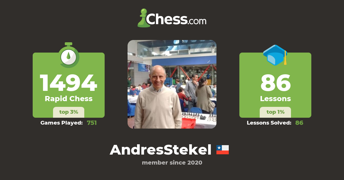 Andres Stekel (AndresStekel) - Chess Profile - Chess.com