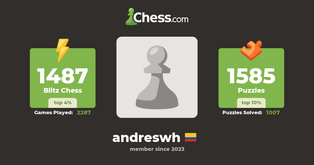 Skyy (andreswh) - Chess Profile - Chess.com