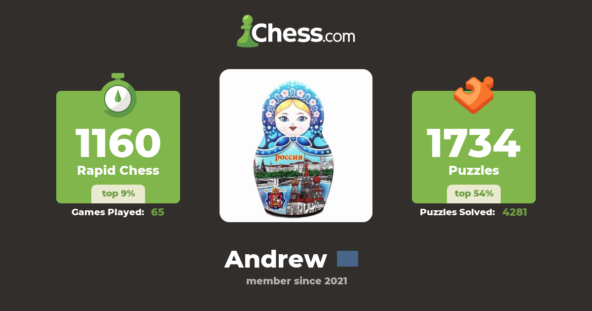 Andrew - Chess Profile - Chess.com