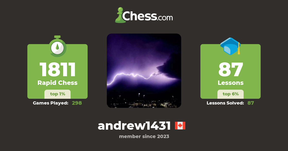 andrew1431 - Chess Profile - Chess.com