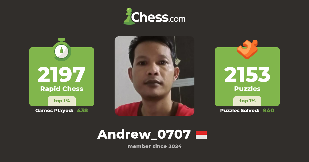 Andrew_0707 - Chess Profile - Chess.com