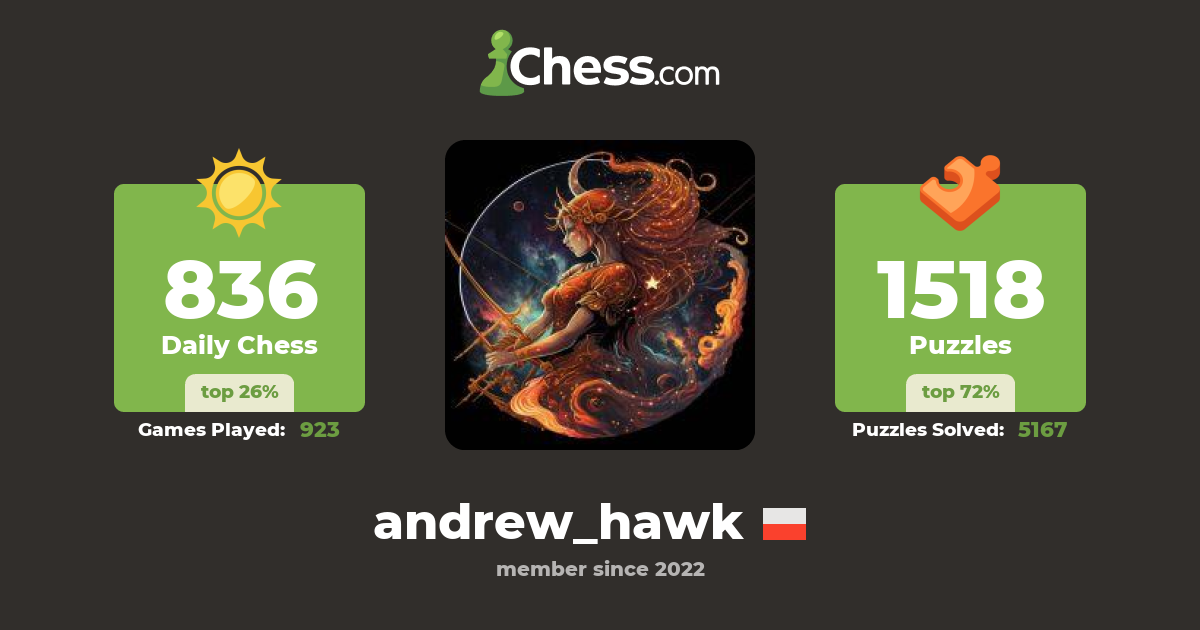 Andrzej Kowalski (andrew_hawk) - Chess Profile - Chess.com