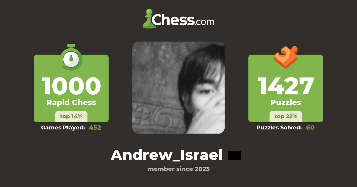Andrew_Israel - Chess Profile - Chess.com