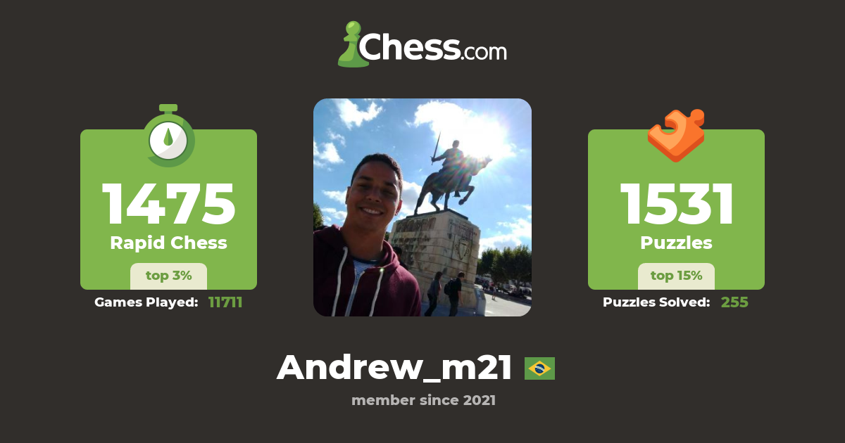 Andrew Mendonça (Andrew_m21) - Chess Profile - Chess.com