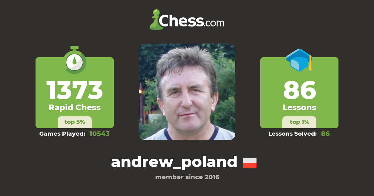 Andrzej (andrew_poland) - Chess Profile - Chess.com