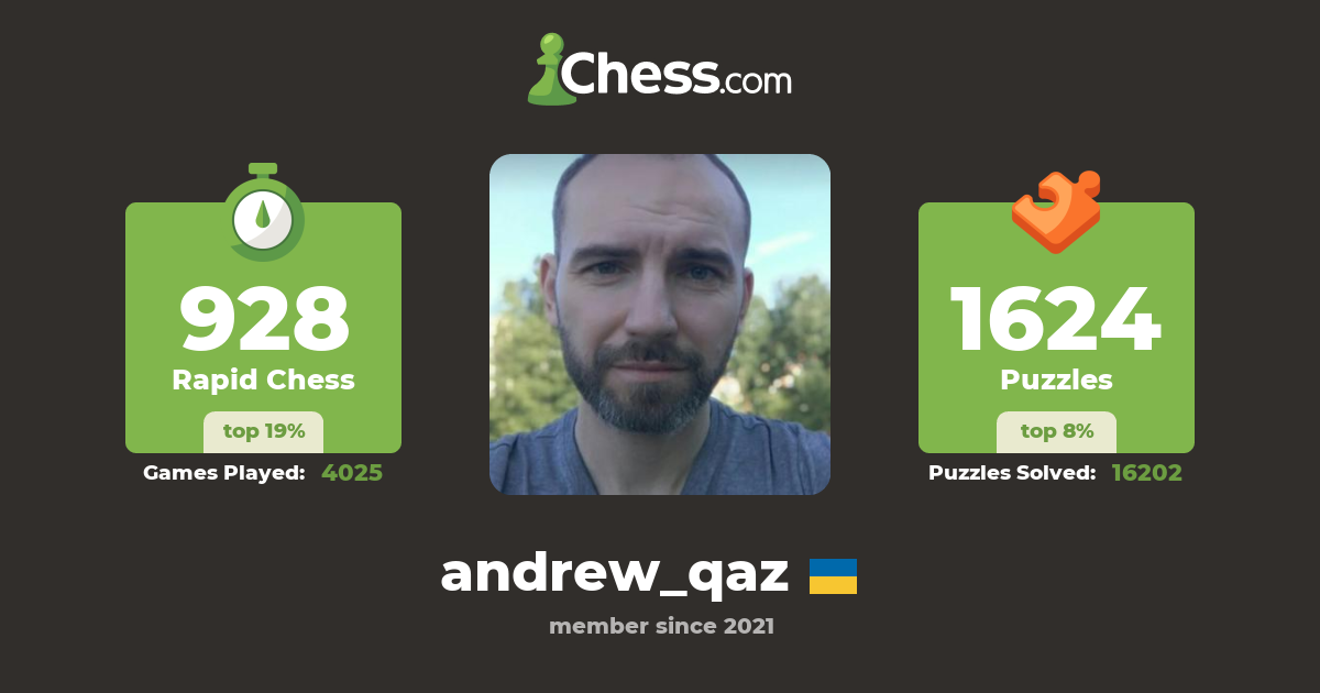 andrew_qaz - Chess Profile - Chess.com