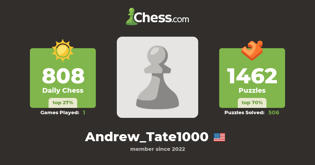 Andrew_Tate1000 - Chess Profile - Chess.com