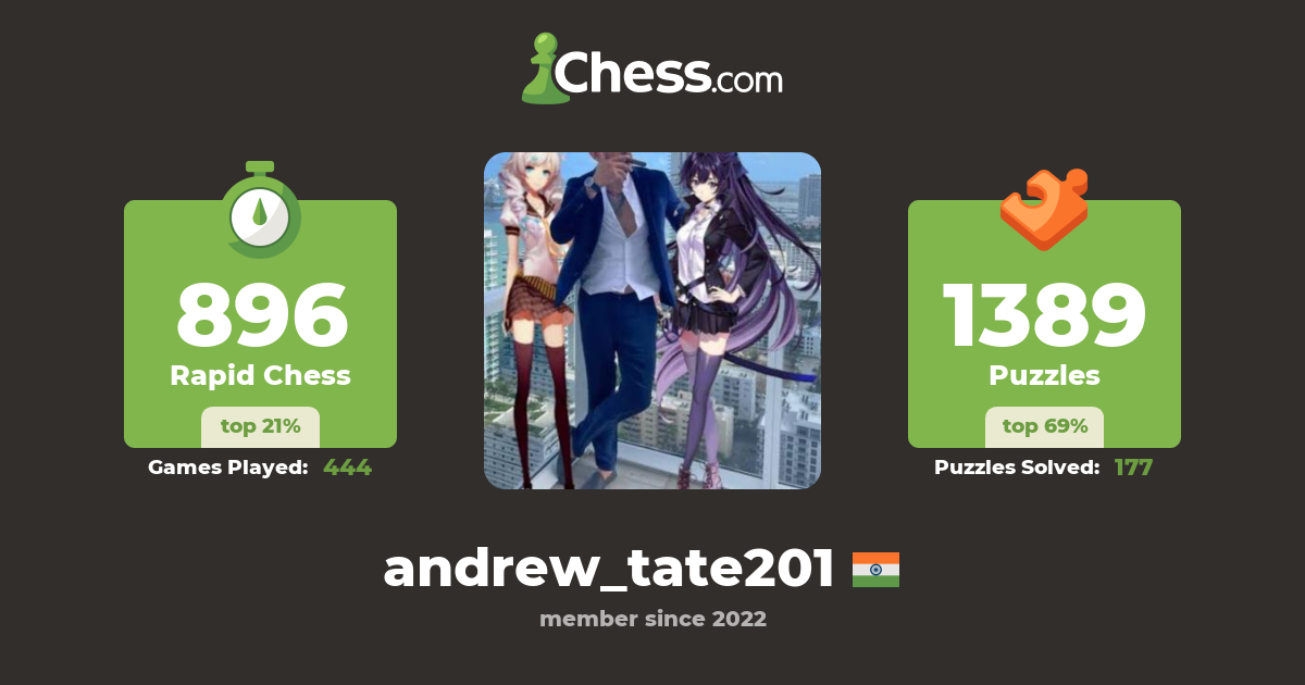 andrew_tate201 - Chess Profile - Chess.com
