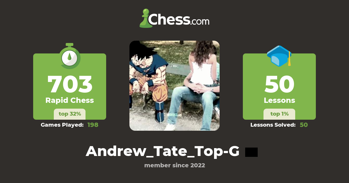 Andrew_Tate_Top-G - Chess Profile - Chess.com