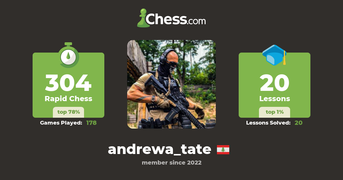 andrewa_tate - Chess Profile - Chess.com