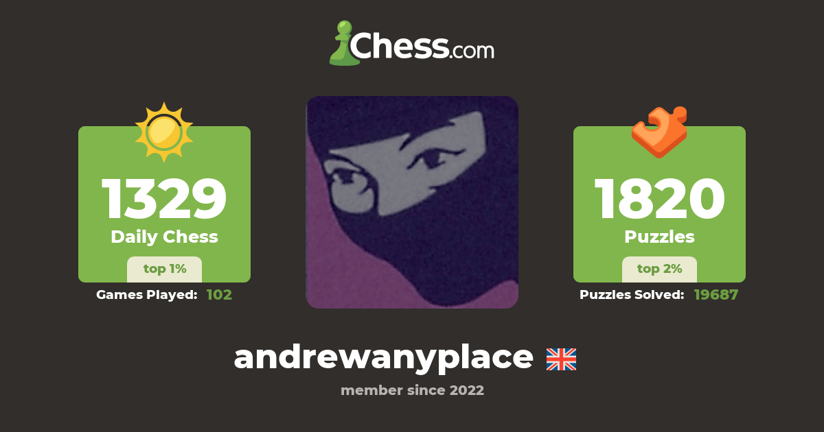 Andrew Hardisty (andrewanyplace) - Chess Profile - Chess.com
