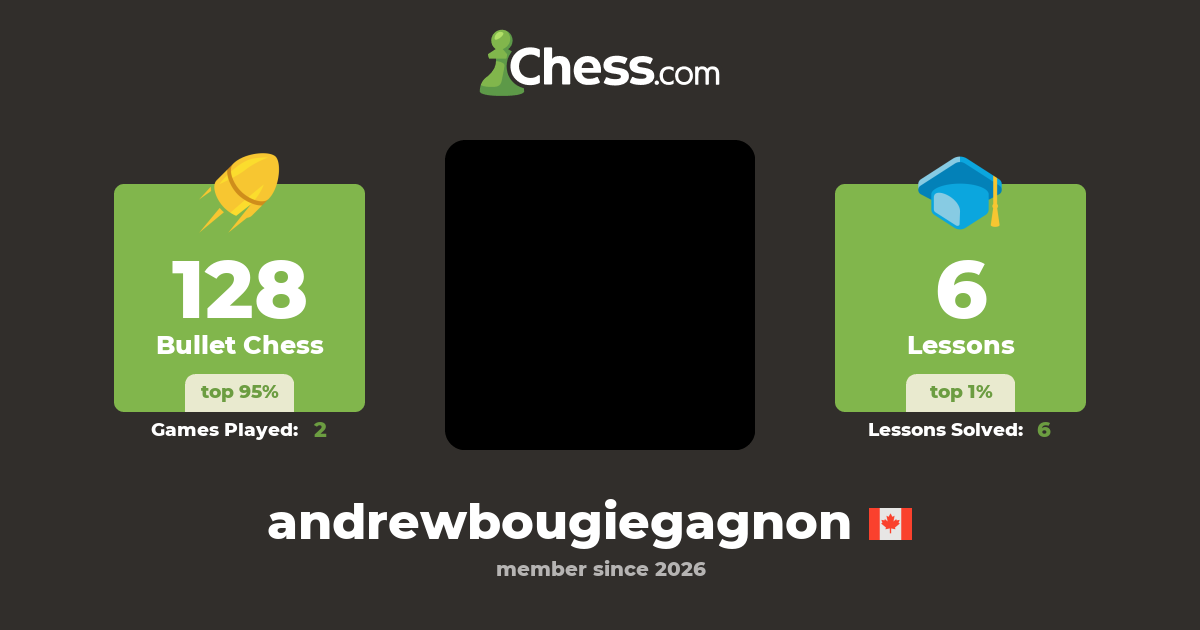 andrewbougiegagnon - Chess Profile - Chess.com