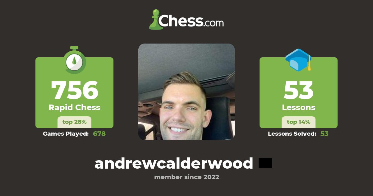 Andrew Calderwood (andrewcalderwood) - Chess Profile - Chess.com