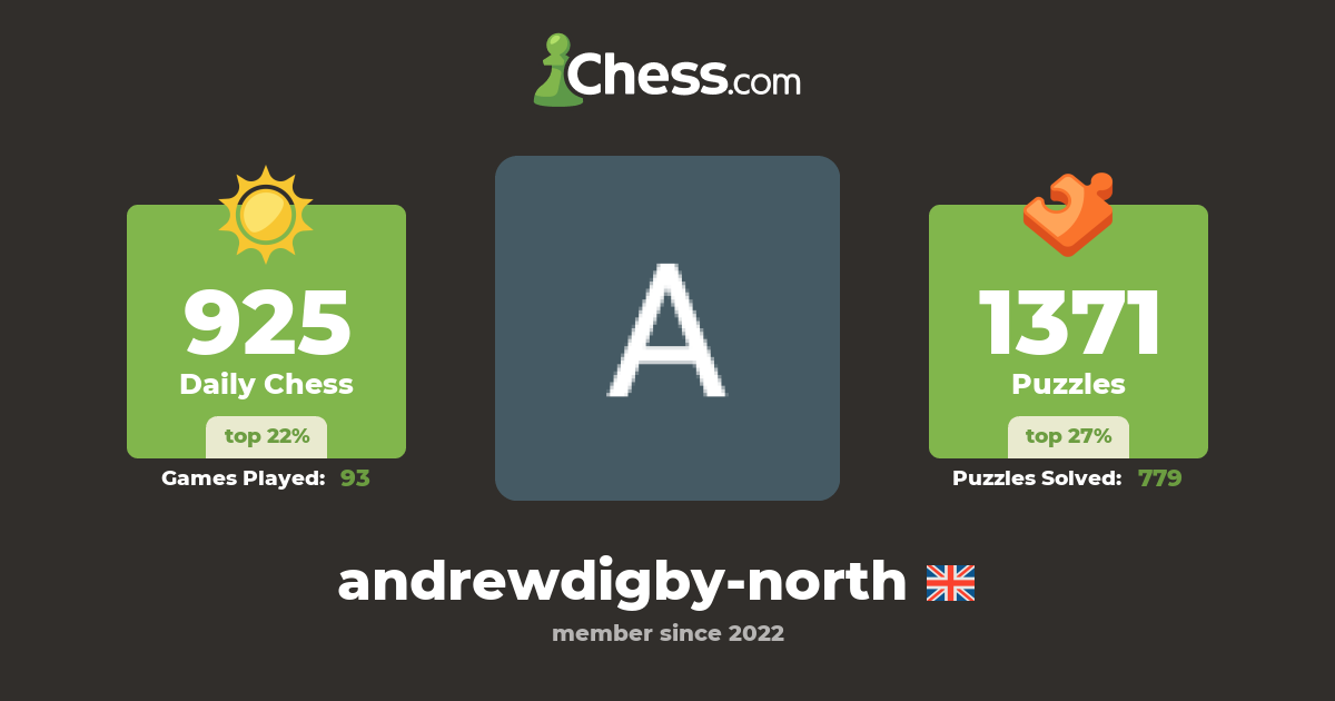 Andrew Digby-North (andrewdigby-north) - Chess Profile - Chess.com