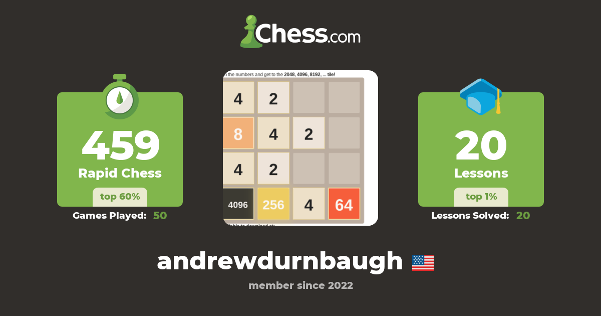 Andrew Durnbaugh (andrewdurnbaugh) - Chess Profile - Chess.com