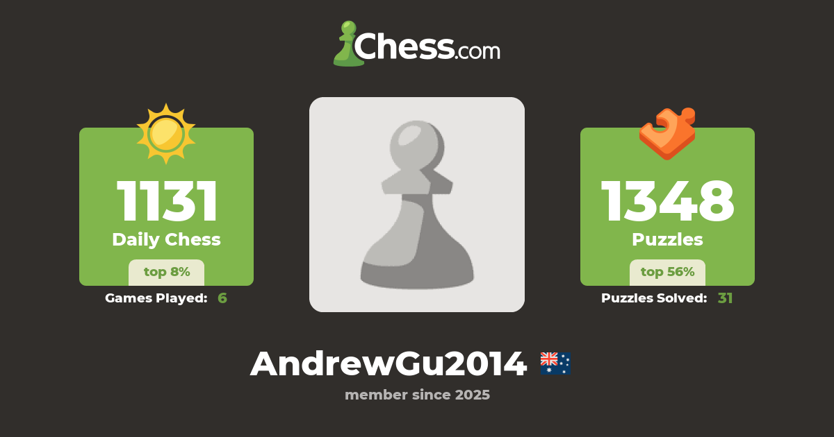 AndrewGu2014 - Chess Profile - Chess.com
