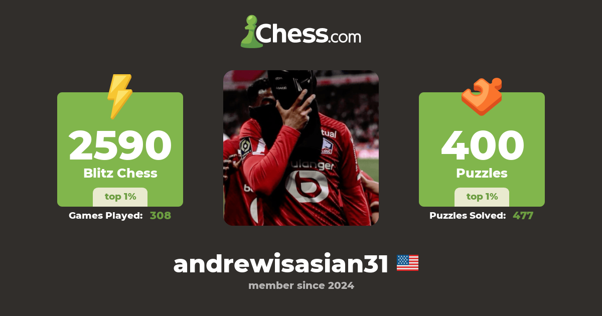 FM Andrew Guo (andrewisasian31) - Chess Profile - Chess.com