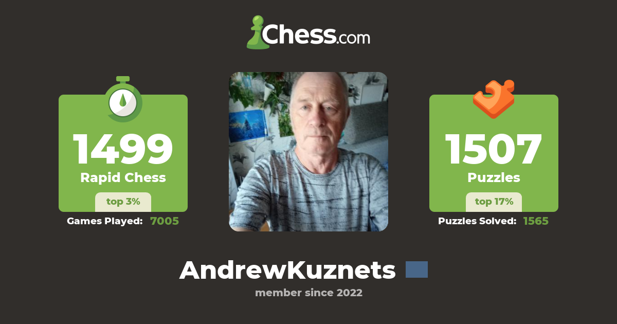 AndrewKuznets - Chess Profile - Chess.com
