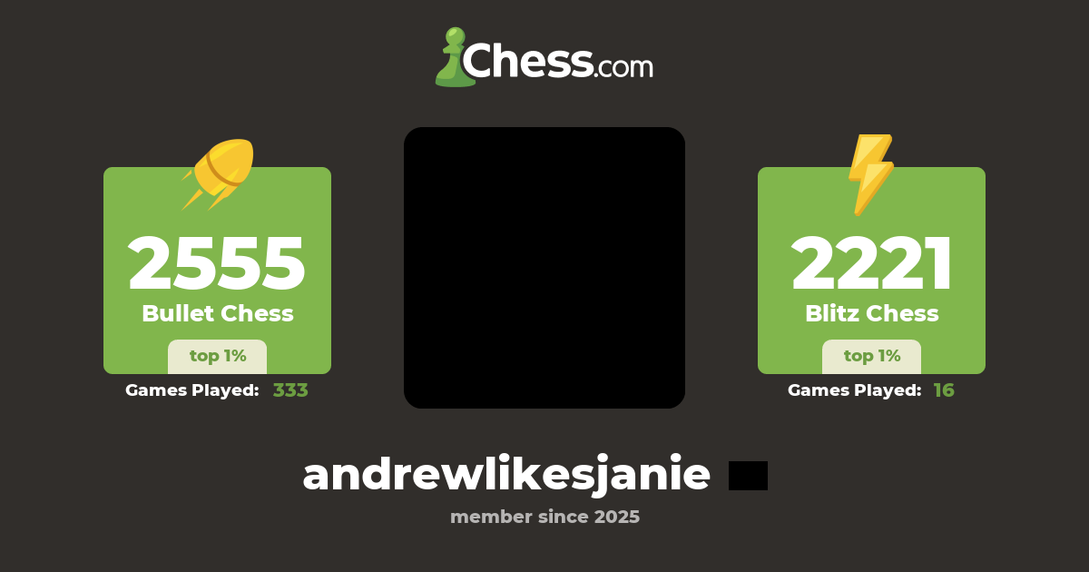 andrewlikesjanie - Chess Profile - Chess.com
