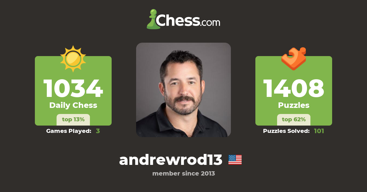 Andrew (andrewrod13) - Chess Profile - Chess.com